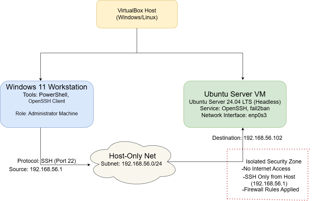 Week 1 – System Planning and Distribution Selection | operating_system ...